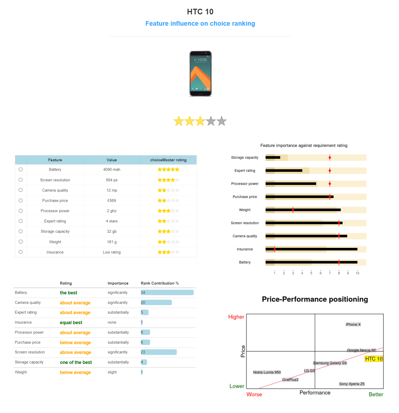 choicemaster – The right choice starts with choicemaster